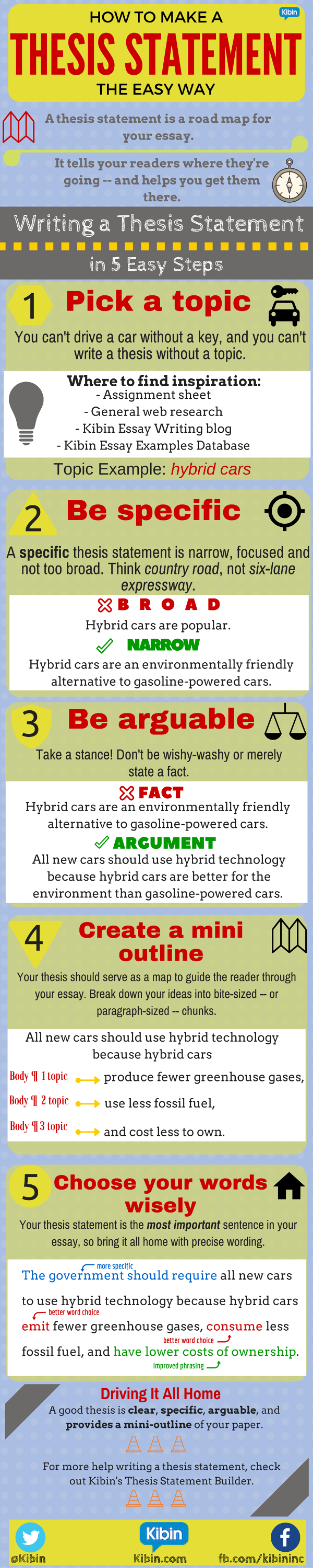 How To Make A Thesis Statement The Easy Way Infographic 