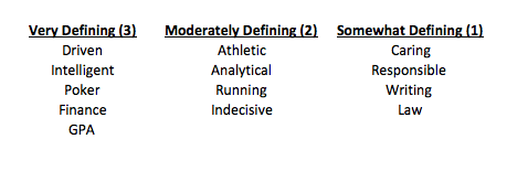 Personal Statement Topics: A Step-by-Step Tutorial to Finding Yours!