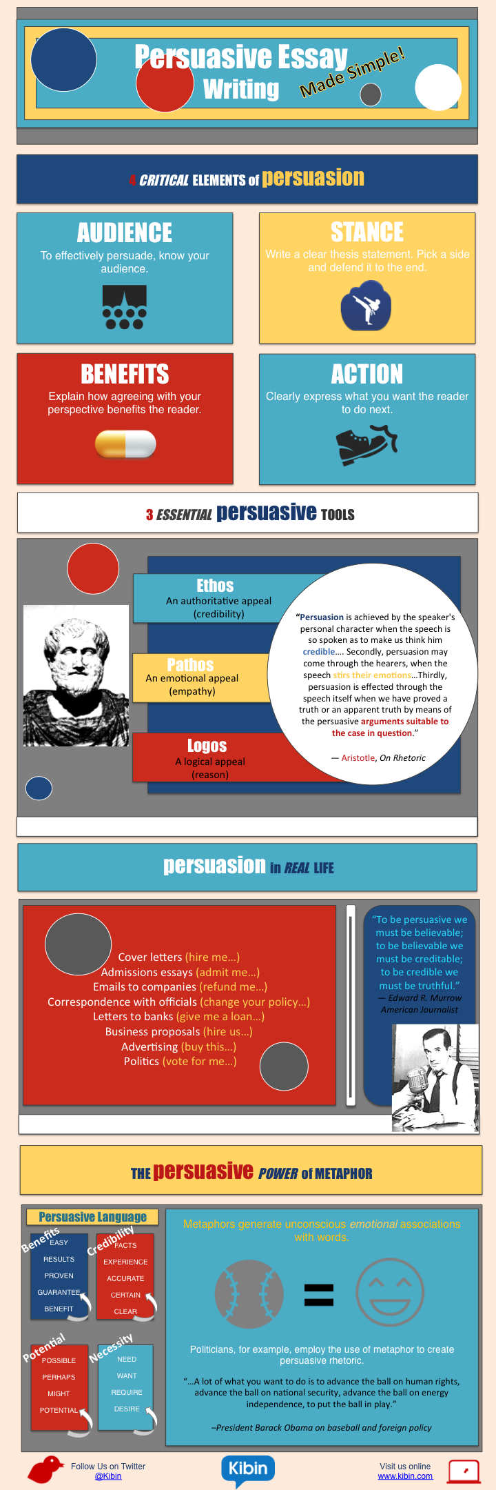 Persuasive Essay Writing Made Simple (Infographic)