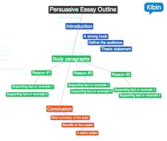 How to Create a Persuasive Essay Outline