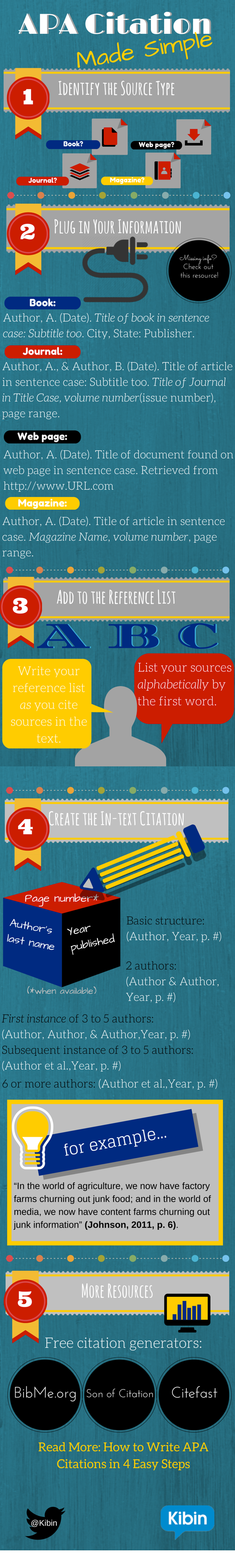 APA Citation Made Simple Infographic Kibin Blog