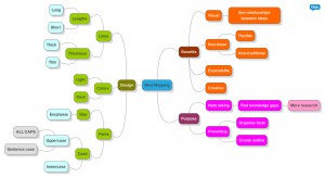 10 Note Taking Strategies to Write a Better Essay - Kibin Blog