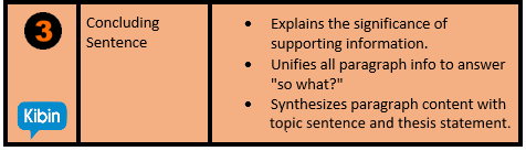 Anatomy of the Perfect Essay Paragraph Structure
