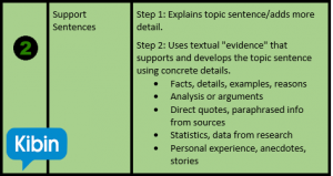 Anatomy of the Perfect Essay Paragraph Structure
