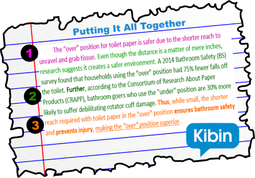 Anatomy of the Perfect Essay Paragraph Structure