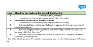 The Stress-Free Guide to APA Essay Format