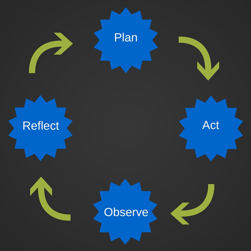 5 Tips for a Super Successful Reflective Writing Assignment