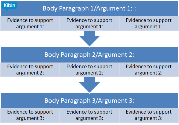 How to Use Graphic Organizers for Writing Better Essays